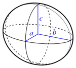 Ellipsoid Volume and Area Calculator - Surface area, Volume | Unitpedia ...